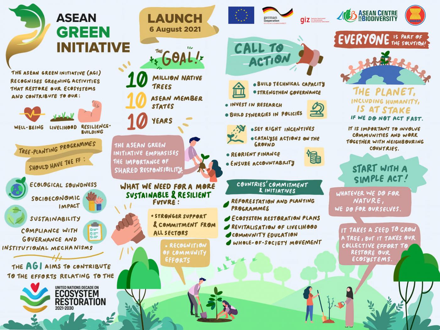 Launch of ASEAN Green Initiative | ASEAN Clearing House Mechanism