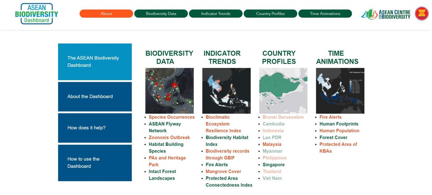 The ASEAN Biodiversity Dashboard | ASEAN Clearing House Mechanism